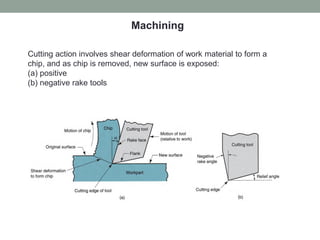 Machining .pdf