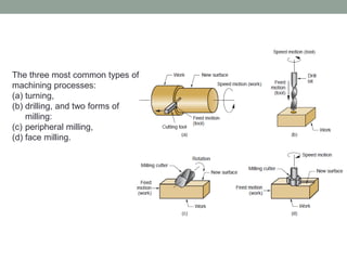 Machining .pdf
