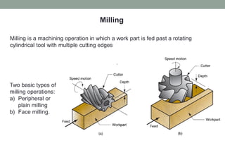 Machining .pdf