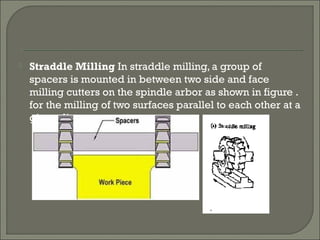 Machining in design manufacturing | PPT