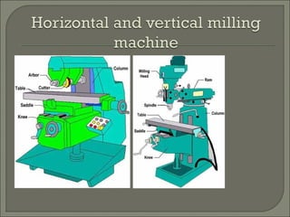 Machining in design manufacturing | PPT