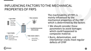 Machining of CFRP composite | PPTX