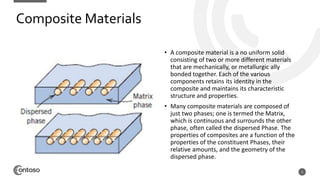 Machining of CFRP composite | PPTX