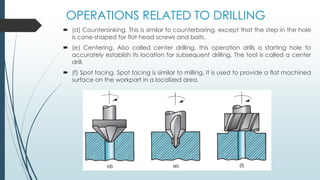 "Fundamentals of Machining Processes in Manufacturing" | PPT
