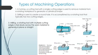 "Fundamentals of Machining Processes in Manufacturing" | PPT