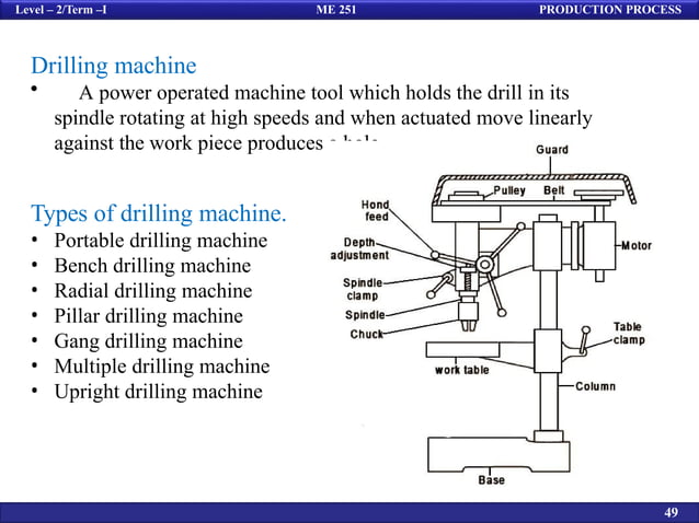 Machining Process for engineering students .pptx