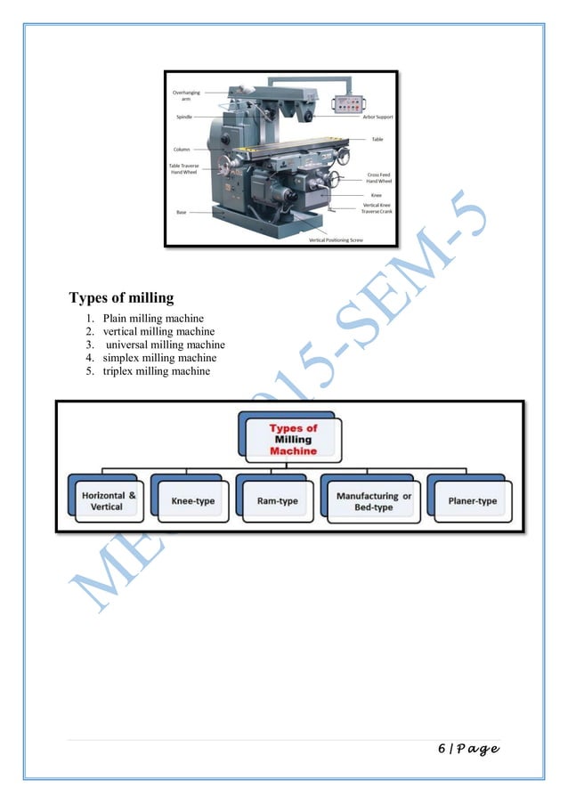 Machining technology lab manual mechanical.manufacturing technology 2 ...