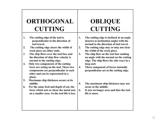 Metal cutting and Machining tools | PPTX | Physics | Science