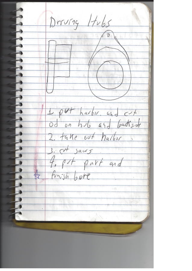 Machinist handbook handwritten notebook | PDF