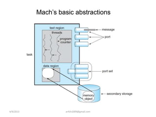 Mach Kernel | PPTX