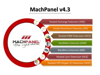Mach panel web hosting control panel - the next generation hosting controller | PPSX