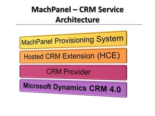 Mach panel web hosting control panel - the next generation hosting controller | PPSX