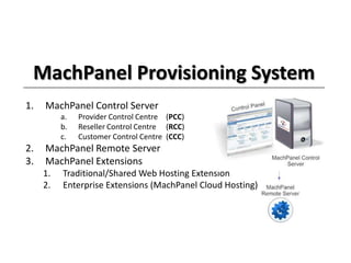 Mach panel web hosting control panel - the next generation hosting controller | PPSX