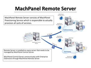 Mach panel web hosting control panel - the next generation hosting controller | PPSX