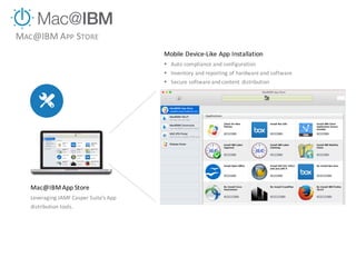 MAC@IBM, How & why IBM Transformed the End-User Computing Experience | PPT