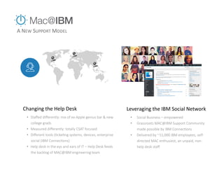 MAC@IBM, How & why IBM Transformed the End-User Computing Experience | PDF