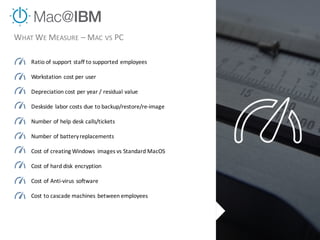 MAC@IBM, How & why IBM Transformed the End-User Computing Experience | PDF