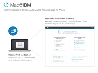 MAC@IBM, How & why IBM Transformed the End-User Computing Experience | PPT