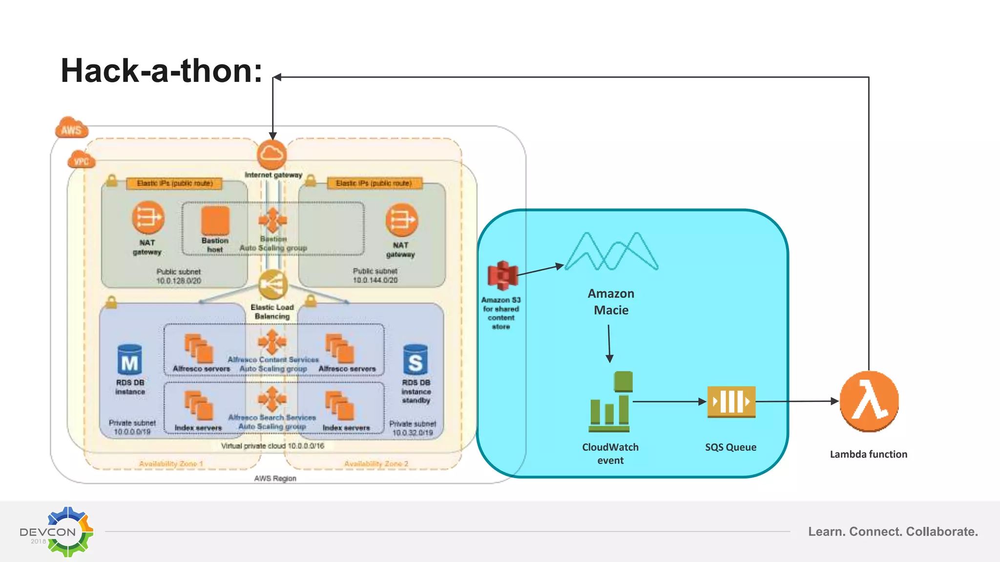 Amazon Macie hackathon presentation | PPTX