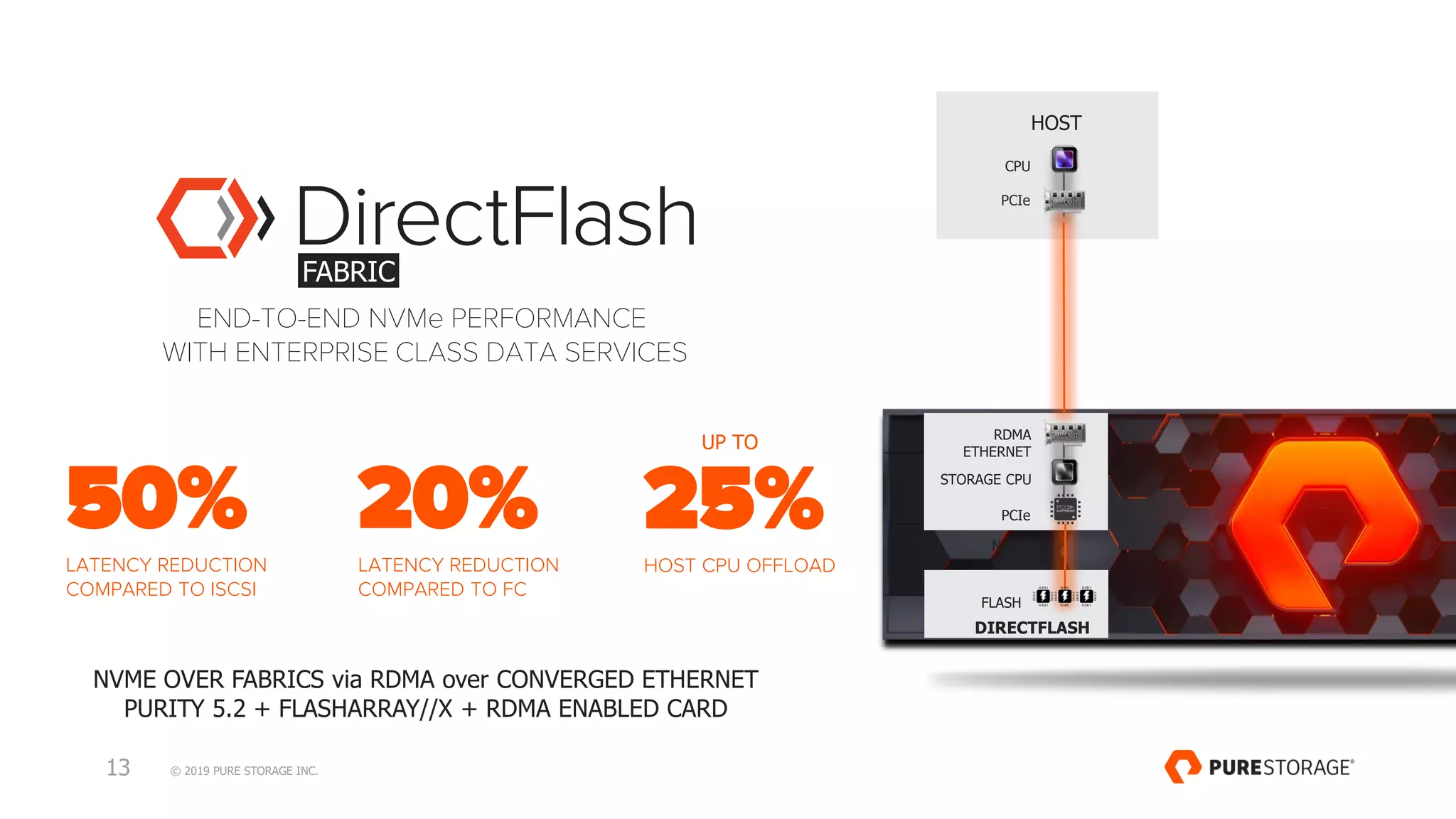 2019 Pure Storage Top Ten Benefits | PDF
