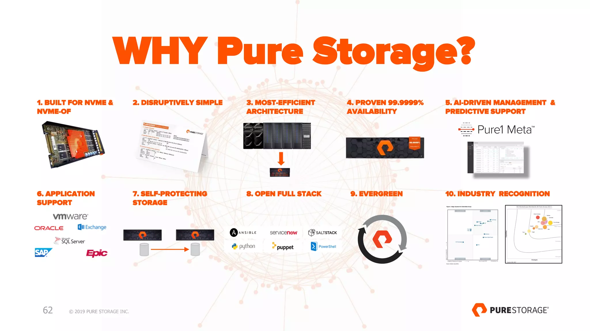 2019 Pure Storage Top Ten Benefits | PDF