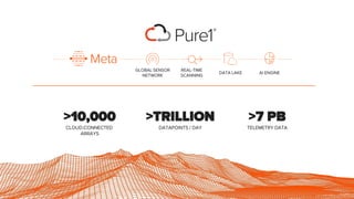 2019 Pure Storage Top Ten Benefits | PDF