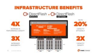 2019 Pure Storage Top Ten Benefits | PDF
