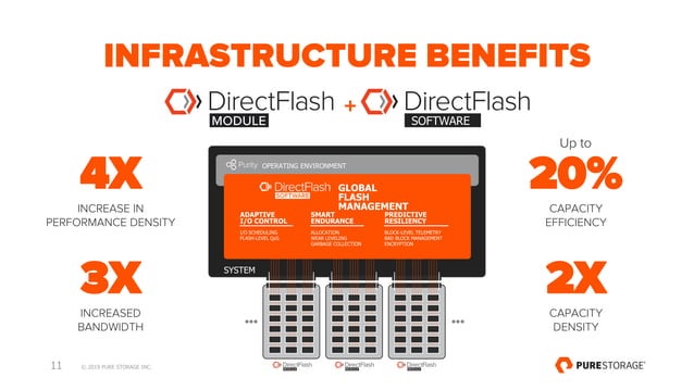 2019 Pure Storage Top Ten Benefits | PPT