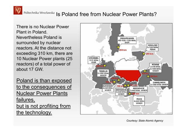 NUCLEAR and RENEWABLES in Polish energy mix | PPT | Free Download