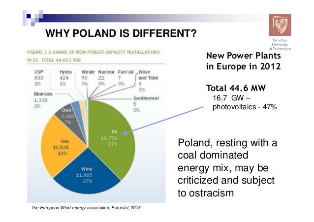 NUCLEAR and RENEWABLES in Polish energy mix