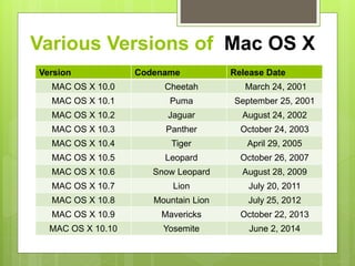 Macintosh OS | PPTX