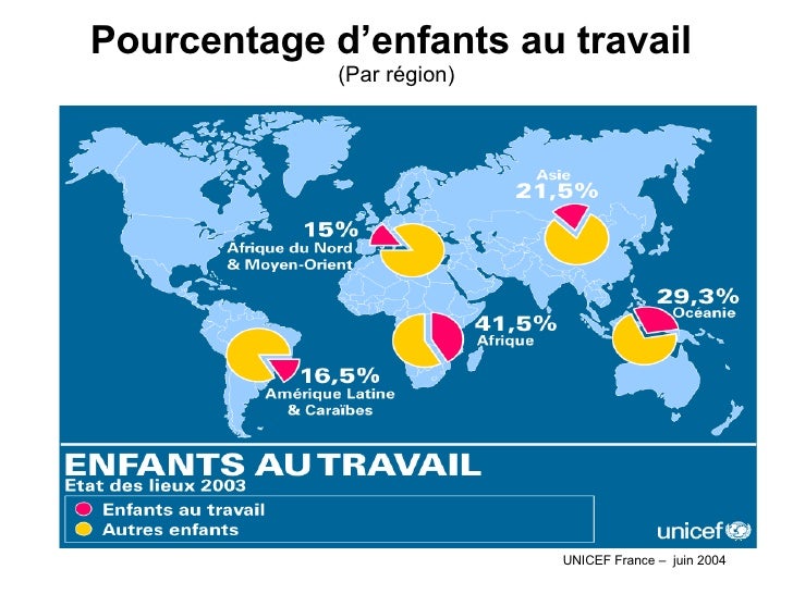 Diaporama UNICEF sur le travail des enfants Diaporama UNICEF sur le travail des enfants