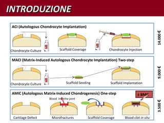 Tecnica MACI versus le tecniche one step | PPT