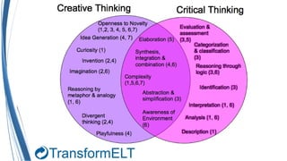 Alan S. Mackenzie: Transforming Thinking about Thinking Skills | PPT