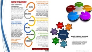 Alan S. Mackenzie: Transforming Thinking about Thinking Skills | PPT