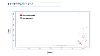 Mackerel eggs data analysis.pdf