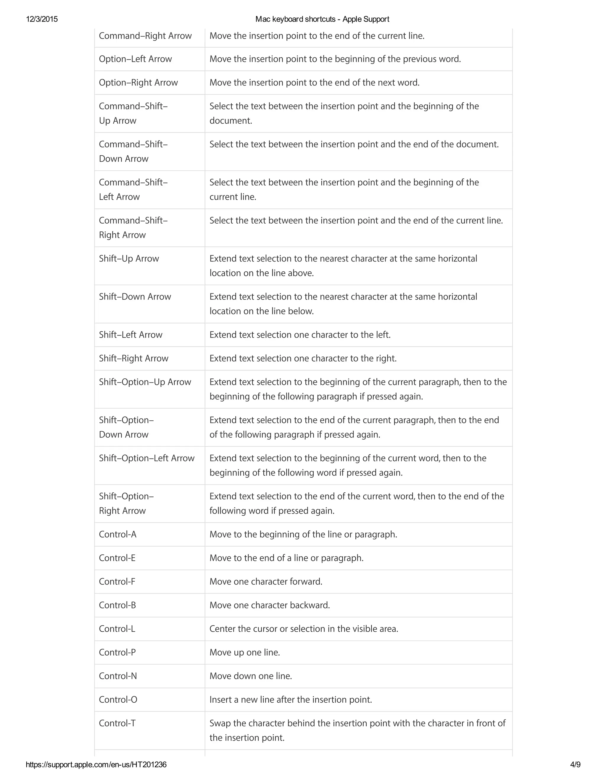 Mac keyboard shortcuts apple support | PDF | Free Download