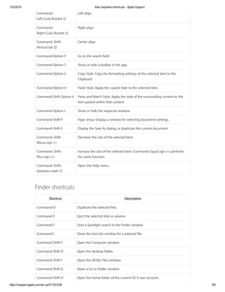 Mac keyboard shortcuts apple support | PDF | Free Download