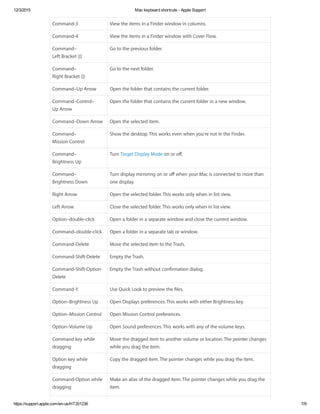 Mac keyboard shortcuts apple support | PDF | Free Download