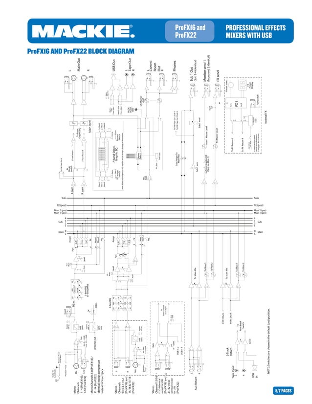 Mackie profx22 ingles | PDF
