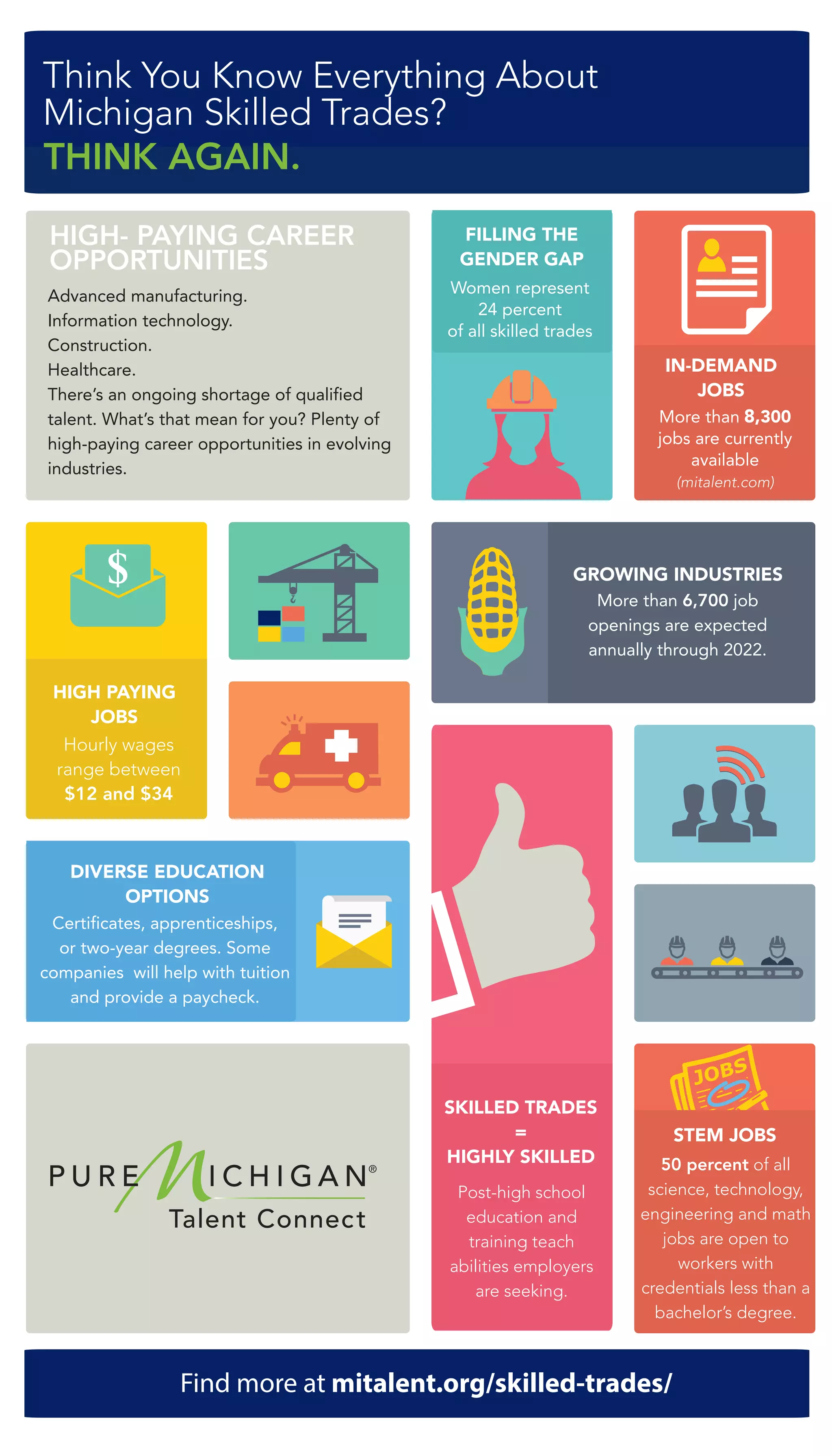 Infographic: Think You Know Everything About Michigan Skilled Trades ...