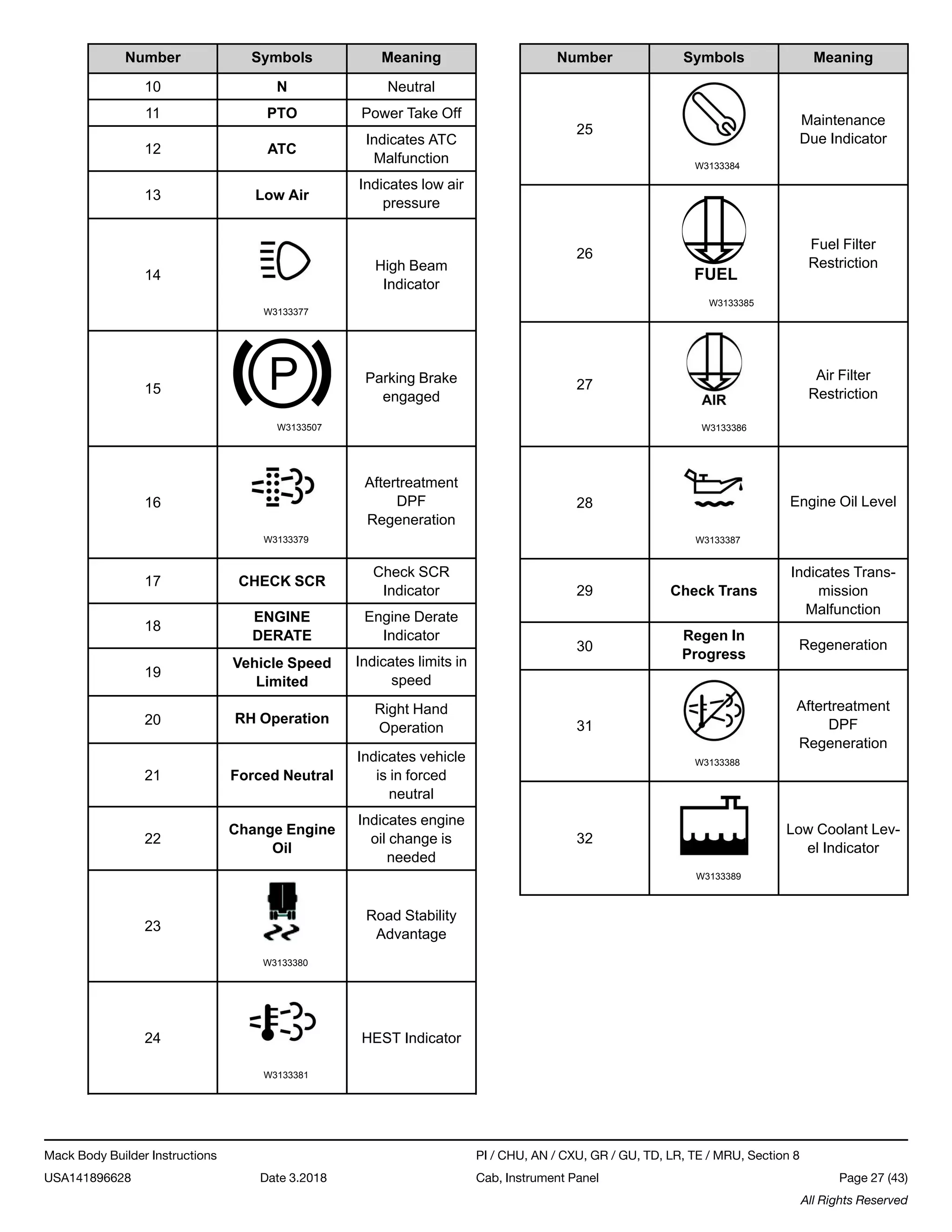 Mack Truck User Manual | PDF