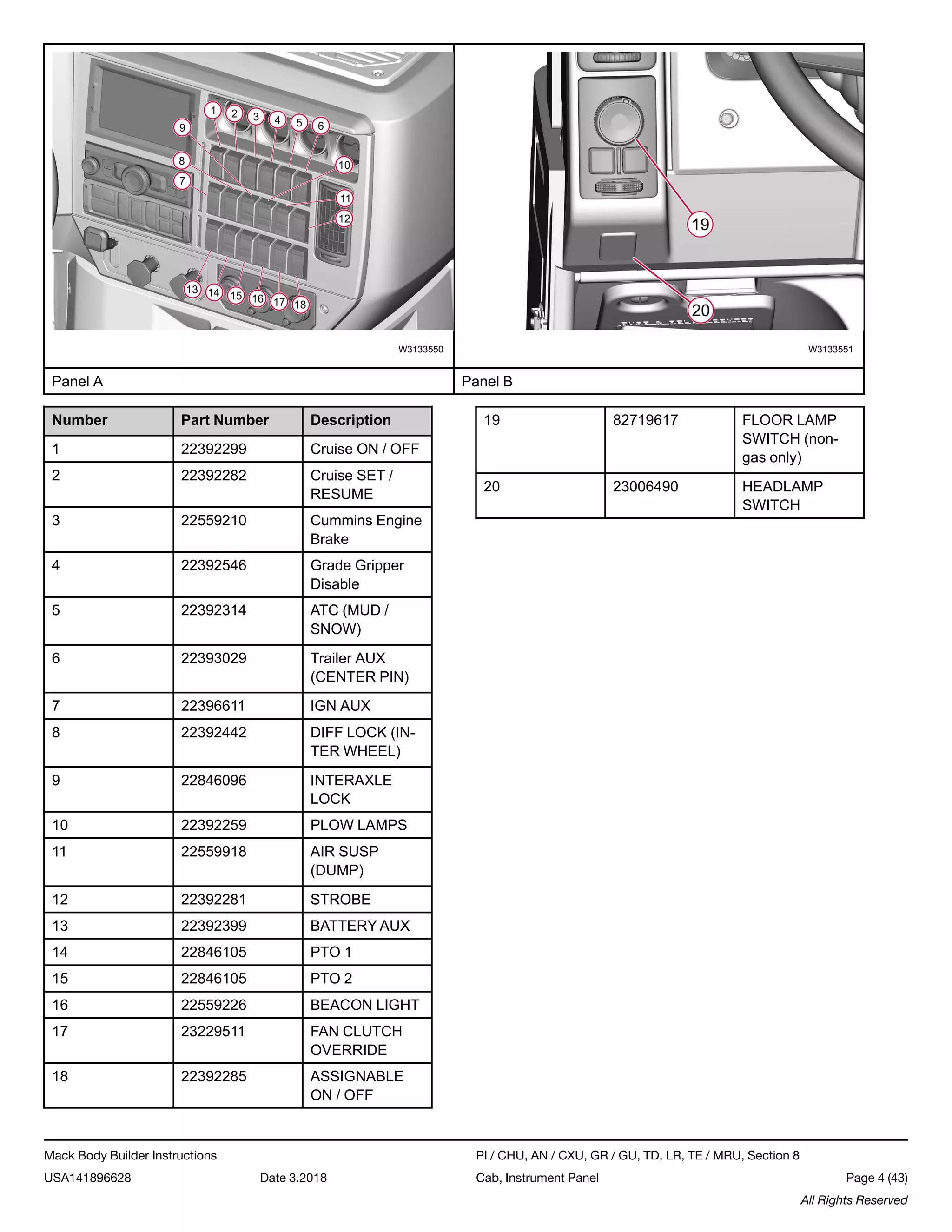 Mack Truck User Manual | PDF