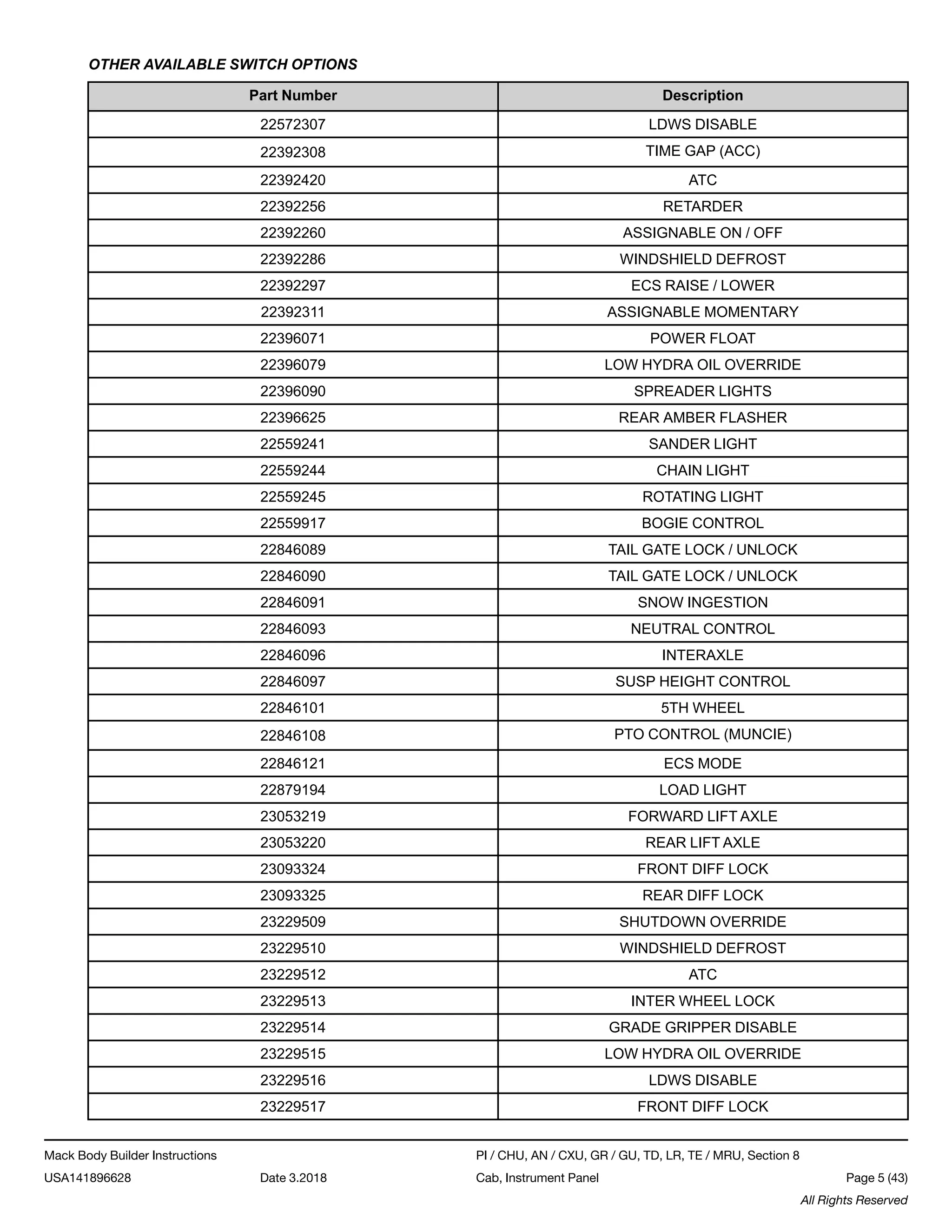 Mack Truck User Manual | PDF
