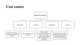 Managerial Accounting CLASSIFICATION OF COST.pptx