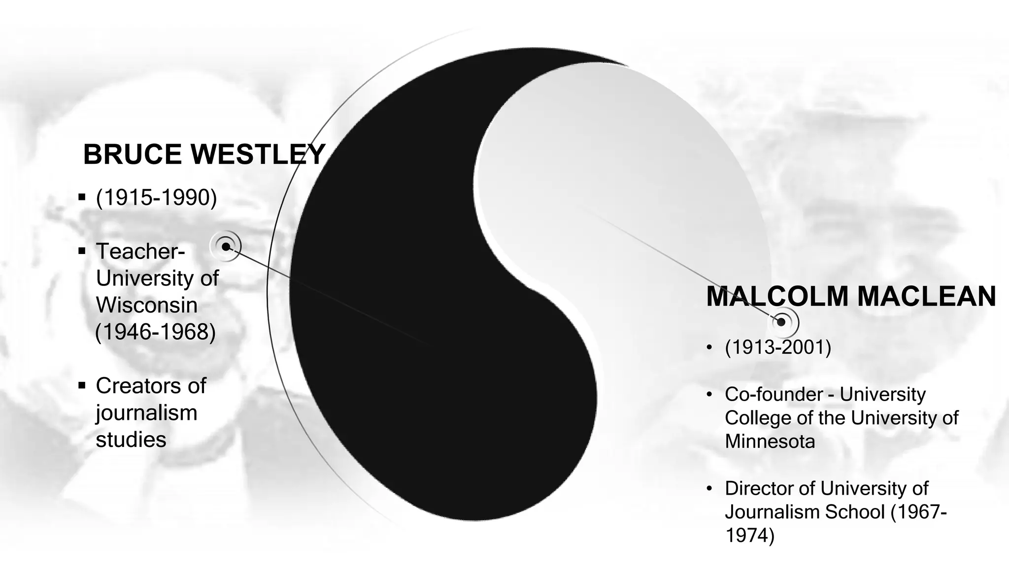 Westley and Maclean Model of Communication | PPTX