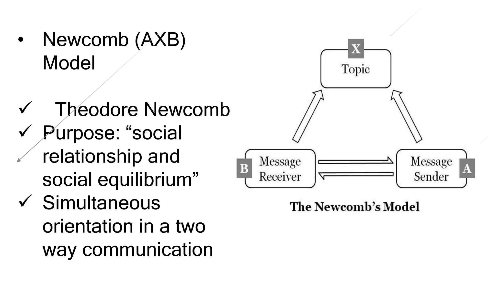 Westley and Maclean Model of Communication | PPTX