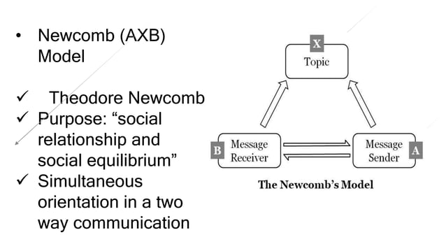 Westley and Maclean Model of Communication | PPTX