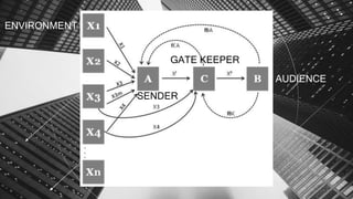 Westley and Maclean Model of Communication | PPTX