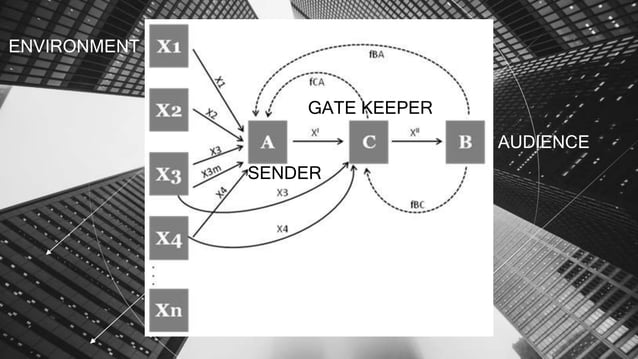 Westley and Maclean Model of Communication | PPTX